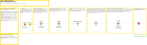 01.Deploying_Sentiment_Predictor - Exercise — NodePit